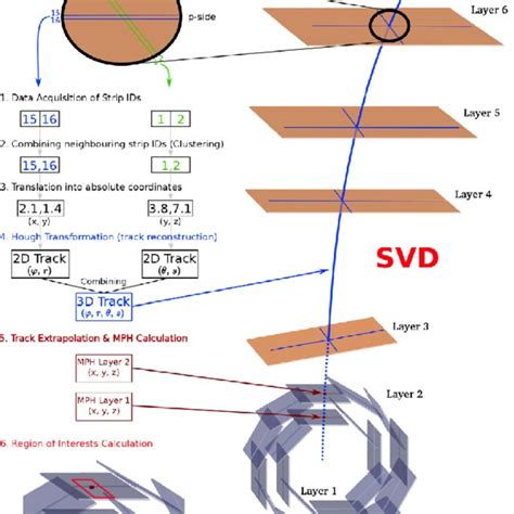 The Belle Ii Vertex Detector It Contains Two Subdetectors The Pixel