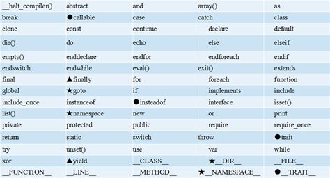 Php基本语法和数据类型 灰信网(软件开发博客聚合) Php基本语法和数据类型 灰信网(软件开发博客聚合)
