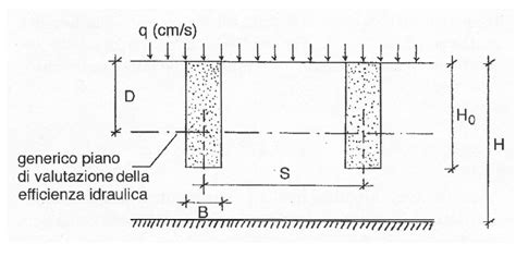 Trincee Drenanti Dimensionamento E Calcolo Geostru Blog Ingegneria