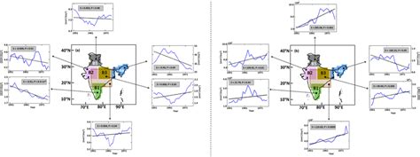 Trends In The Spatial Variability Of The Ismr From 1951 To 2004 Over
