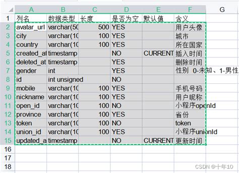 如何用navicat把表导出为world或excelnavicat怎么导出表结构到word Csdn博客