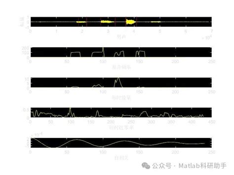 【信号处理】语音信号加窗分帧与分段，短时能量过零率自相关附matlab代码语音信号分帧区分语音段和噪声段matlab Csdn博客