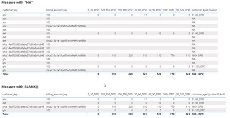 Solved Adding A New Calculated Measure On Top Of A Calcul Microsoft Fabric Community