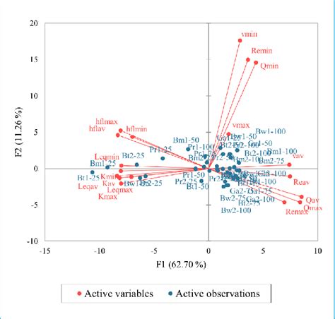 Shows The Analysis Of Hierarchical Clustering Using A Dendrogram Download Scientific Diagram