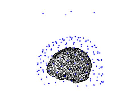 Creating A Volume Conduction Model Of The Head For Source Reconstruction Of Meg Data Fieldtrip