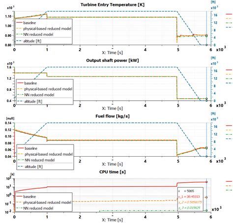Reduced Order Model For Simulation Speed Up With Simcenter Amesim
