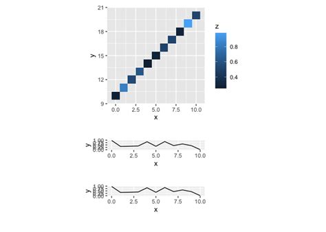 R Combine And Align Ggplot Including One Square With Control Of
