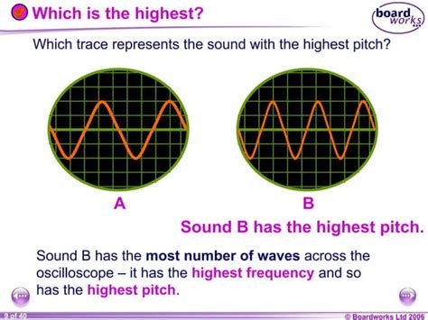 Sound Loudness And Pitch Frequency 111 Pptx