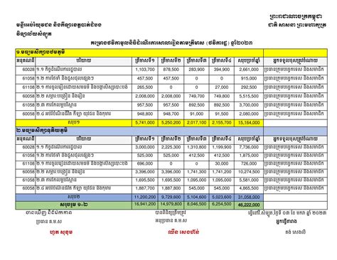 វិទ្យាល័យ សំឡូត