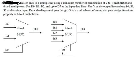 Design An 8 To L Multiplexer Using A Minimum Number Of Combination Of 2 To L Multiplexer And 4