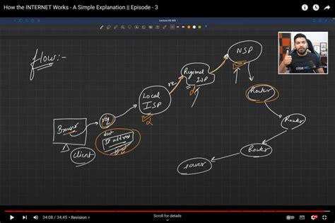 Abrar Mirje On Linkedin Webdevelopment Episode3 Mernstack