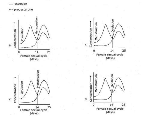 Endocrinology And Reproduction Mcq [free Pdf] Objective Question Answer For Endocrinology And