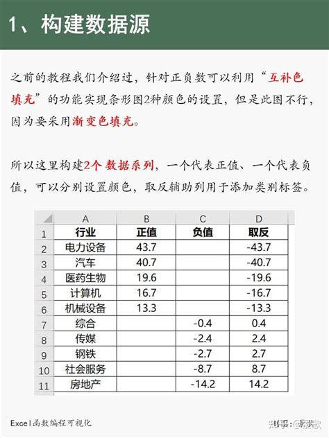 有意思，渐变对称条形图 知乎