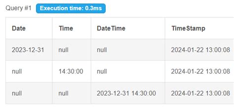 Mysql Insert Date Time Geeksforgeeks