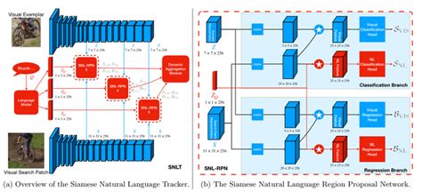 目标跟踪|论文笔记分享|cvpr 10篇2 知乎 目标跟踪|论文笔记分享|cvpr 10篇2 知乎