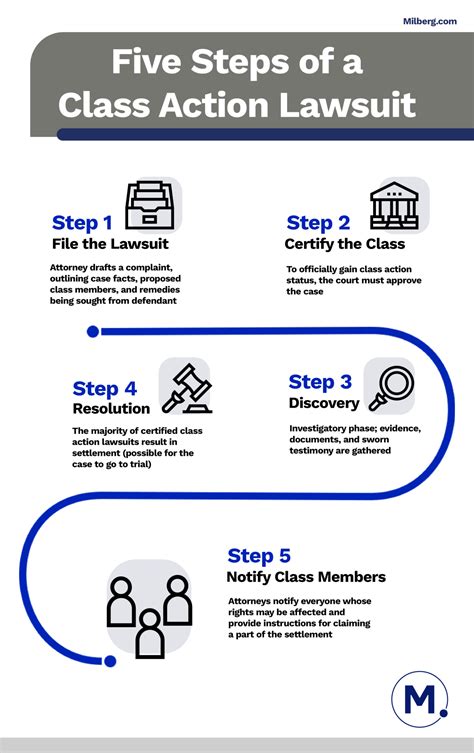 Class Action Lawsuits Milberg Leading Class Action Law Firm