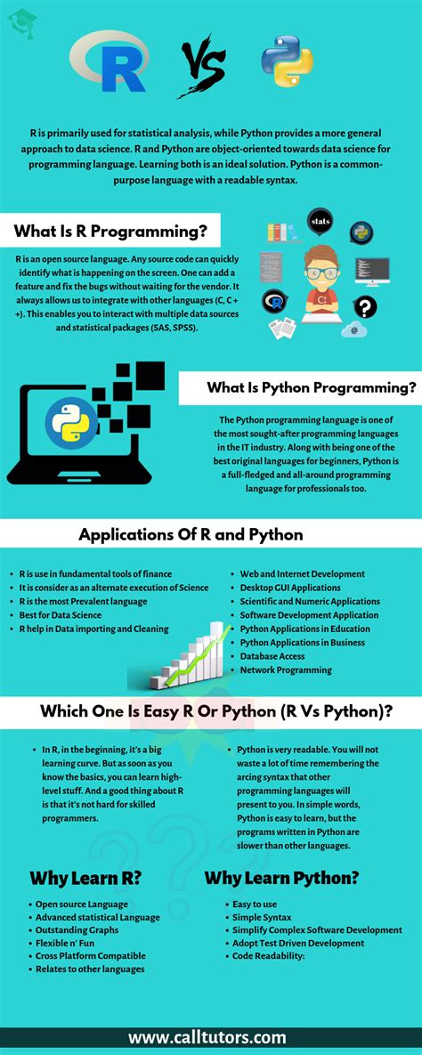 how is which from r used in python