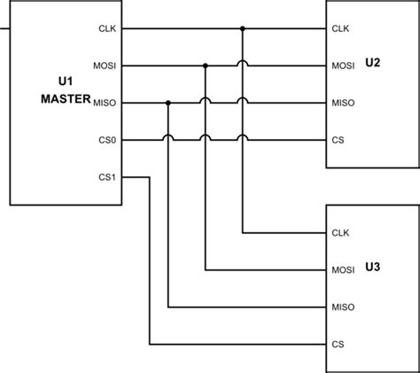 Spi Chip Select For Different Slaves Electrical Engineering Stack