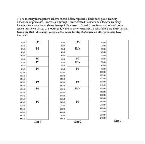 Solved The Memory Management Scheme Shown Below Represents Basic Contiguous Memory Allocation