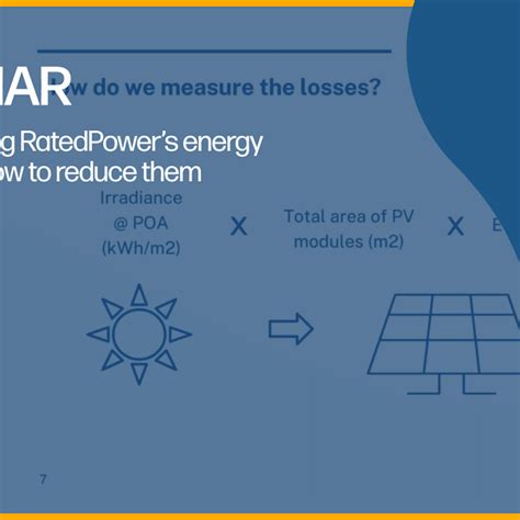 What Is Solar Curtailment And Solar Clipping — Ratedpower