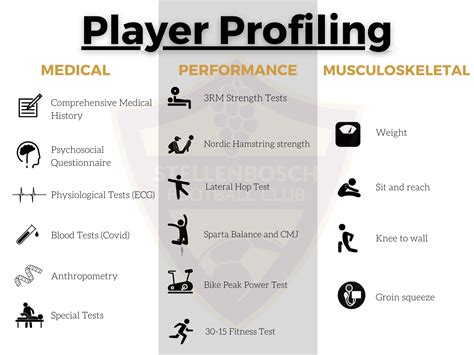 Player Profiling Stellenbosch Football Club