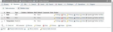 How To Get Started With Iot Using Raspberry Pi And Putty Part 1 Raspberry Pi Maker Pro