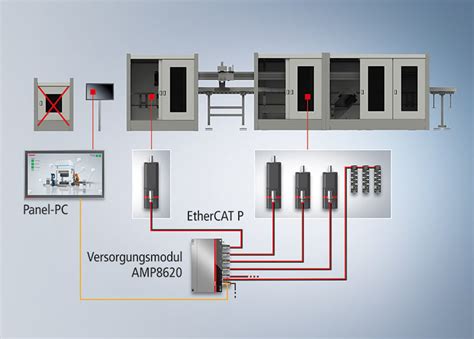 Beckhoff Unveils New Drive System Rubber News