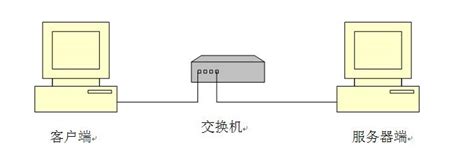 基于udp协议的简单基本视频传输程序的编写udp视频传输 Csdn博客