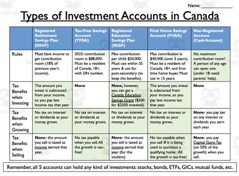 Types Of Investment Accounts In Canada Rrsp Tfsa Fhsa Resp Cash By Teach Simple