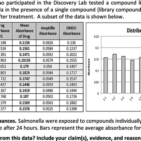 Order And Timing Of Each Assignment All Six Assignments Presented Data
