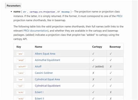 【可视化应用案例】使用proplot绘制兰伯特投影的填色图python兰伯特投影不能填色 Csdn博客