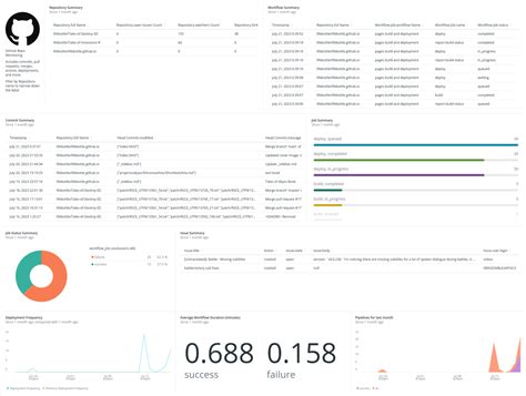 Github Repo New Relic