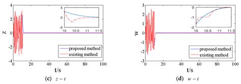 Energies Free Full Text Design Of A Finite Time Terminal Sliding Mode Controller For A