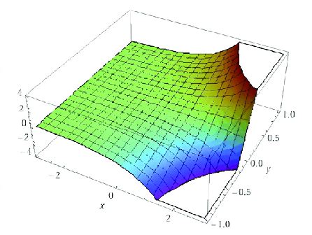 The First Atomic Solution U X Y Of Problem Download Scientific Diagram
