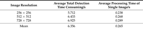 Table 4 From Pose Estimation And Behavior Classification Of Jinling White Duck Based On Improved