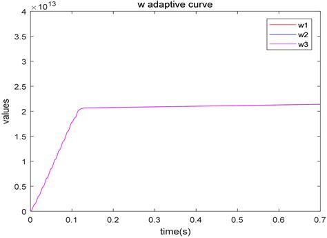 Finite Time Disturbance Observer Of Nonlinear Systems