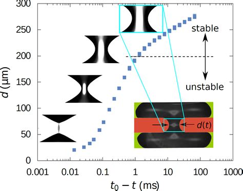 wetting phenomena nano and microfluidics tu darmstadt