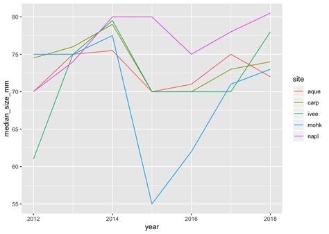 Chapter 7 Dplyr And Pivot Tables R For Excel Users