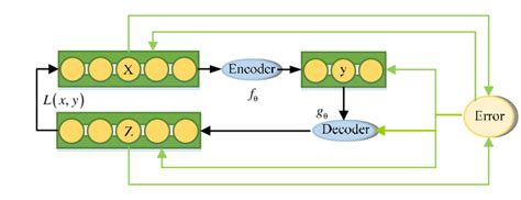 Auto Encoder Network Model Download Scientific Diagram