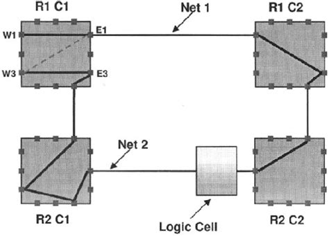 Figure 14 From Techniques And Algorithms For Fault Grading Of Fpga Interconnect Test