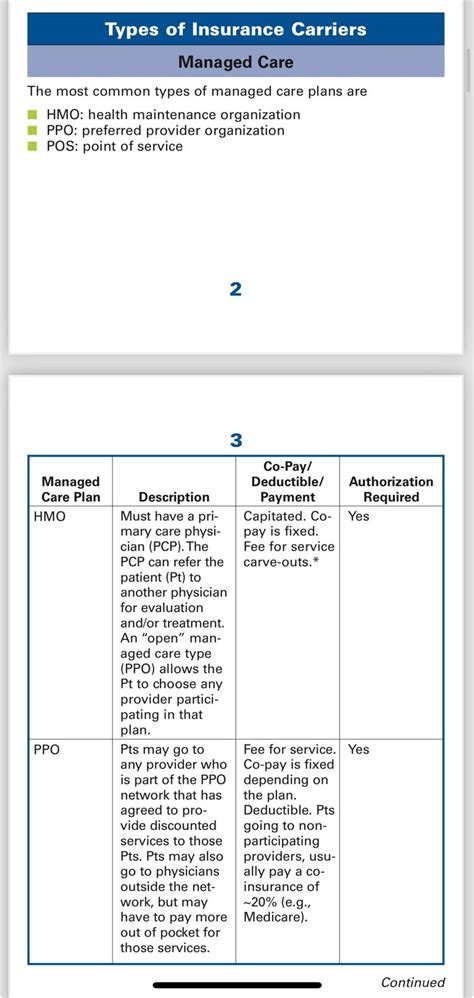 Coding Notes Pocket Coach For Medical Coding Etsy