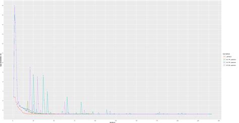 Using Low Rank Matrix Factorization For Collaborative Filtering Recommender System Sandipanweb