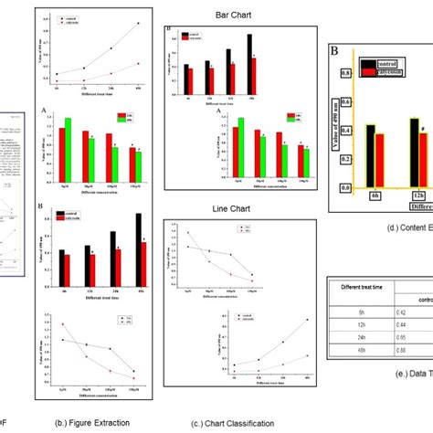 Illustration Of The Chartparser Pipeline Download Scientific Diagram