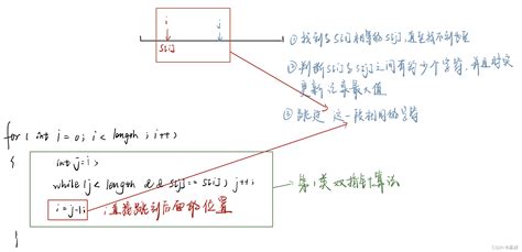771 字符串中最长的连续出现的字符问题 C 字符串中最长的连续出现的字符 Csdn博客
