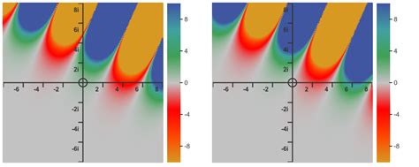 graphicmaths complex powers and roots of complex numbers