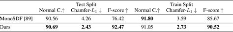 Table 2 From Learning Neural Implicit Through Volume Rendering With Attentive Depth Fusion