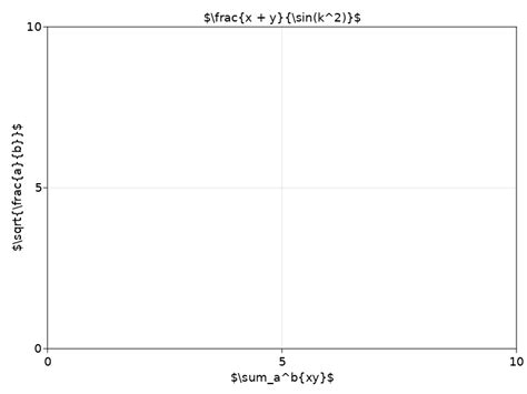 Latex Strings Not Working With Makie Visualization Julia