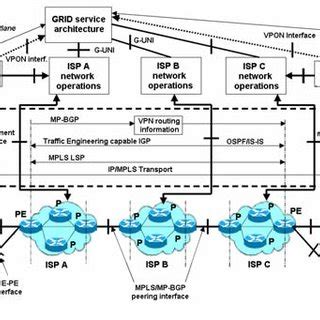 The MPLS Layer VPN Paradigm Download Scientific Diagram