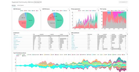 An Introduction To Apache Superset An Open Source Bi Solution Influxdata