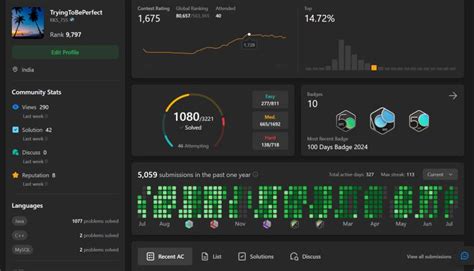 One Year Of My Dsa Journey Today Marks A Significant Milestone In My